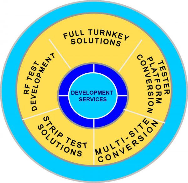 Carsem Ipoh - Carsem (M) Sdn Bhd