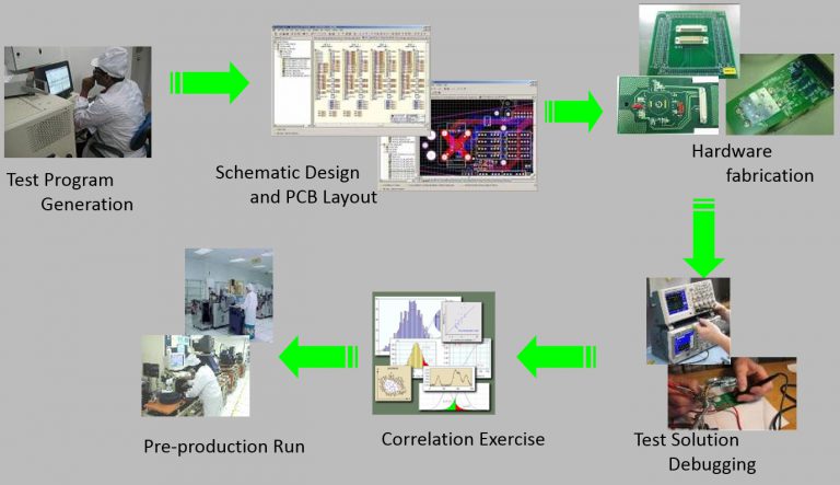 Carsem Ipoh - Carsem (M) Sdn Bhd