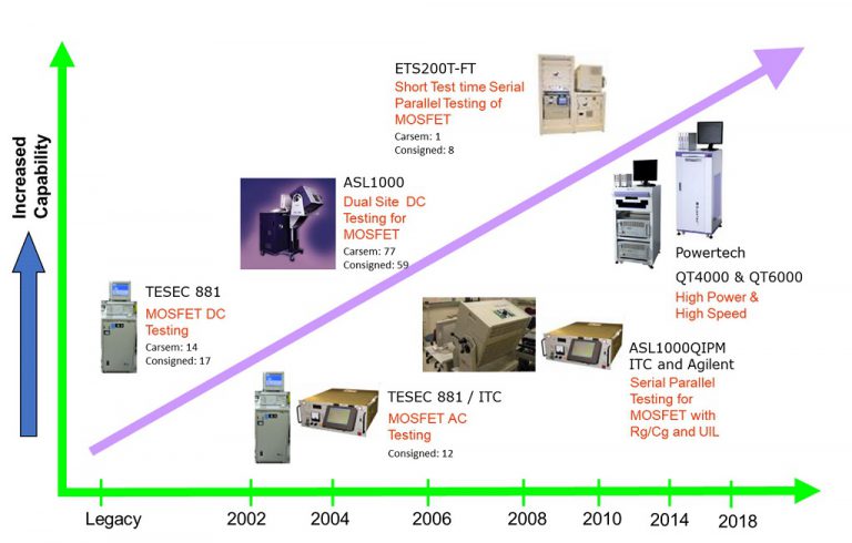 Carsem Ipoh - Carsem (M) Sdn Bhd