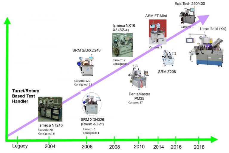 Carsem Ipoh - Carsem (M) Sdn Bhd