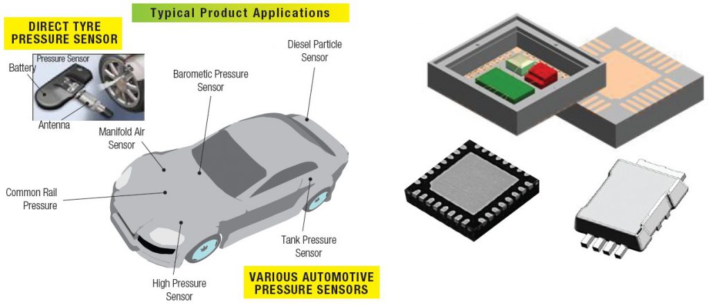 Automotive Solutions - Carsem (M) Sdn Bhd