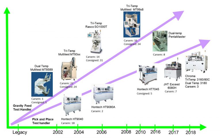Carsem Ipoh - Carsem (M) Sdn Bhd