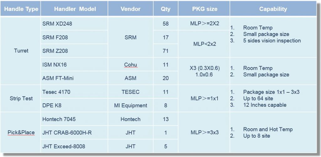 Carsem Suzhou - Carsem (M) Sdn Bhd