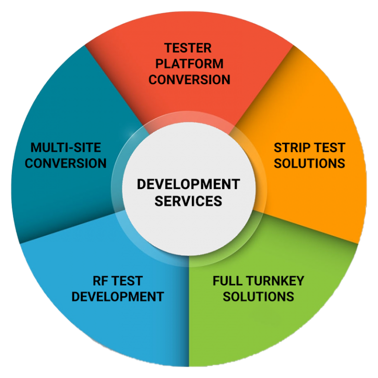 Carsem Malaysia - Ipoh - Carsem (M) Sdn Bhd