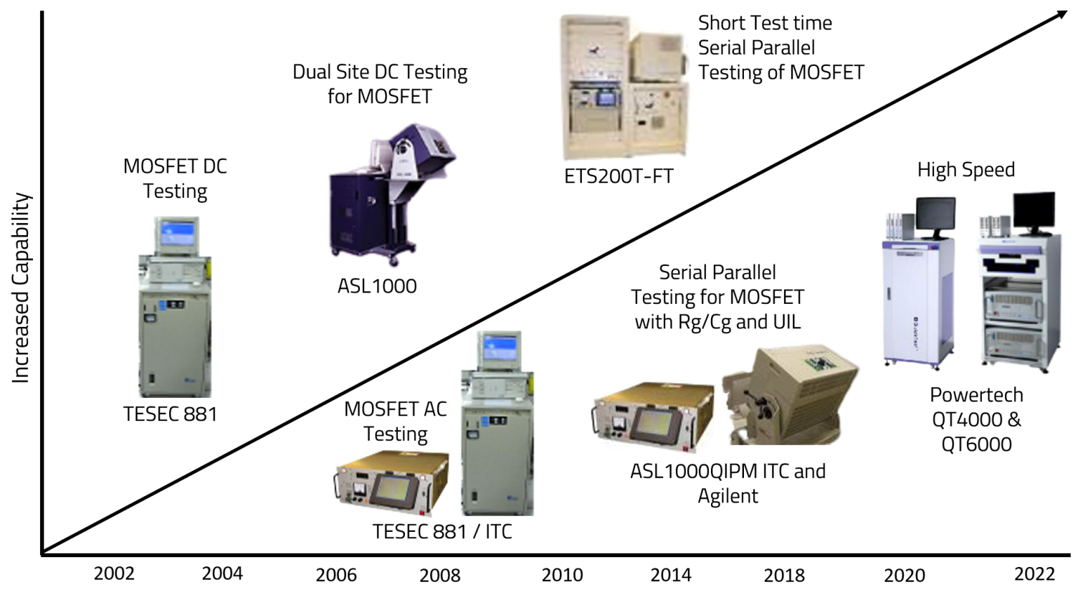 Carsem Malaysia - Ipoh - Carsem (M) Sdn Bhd