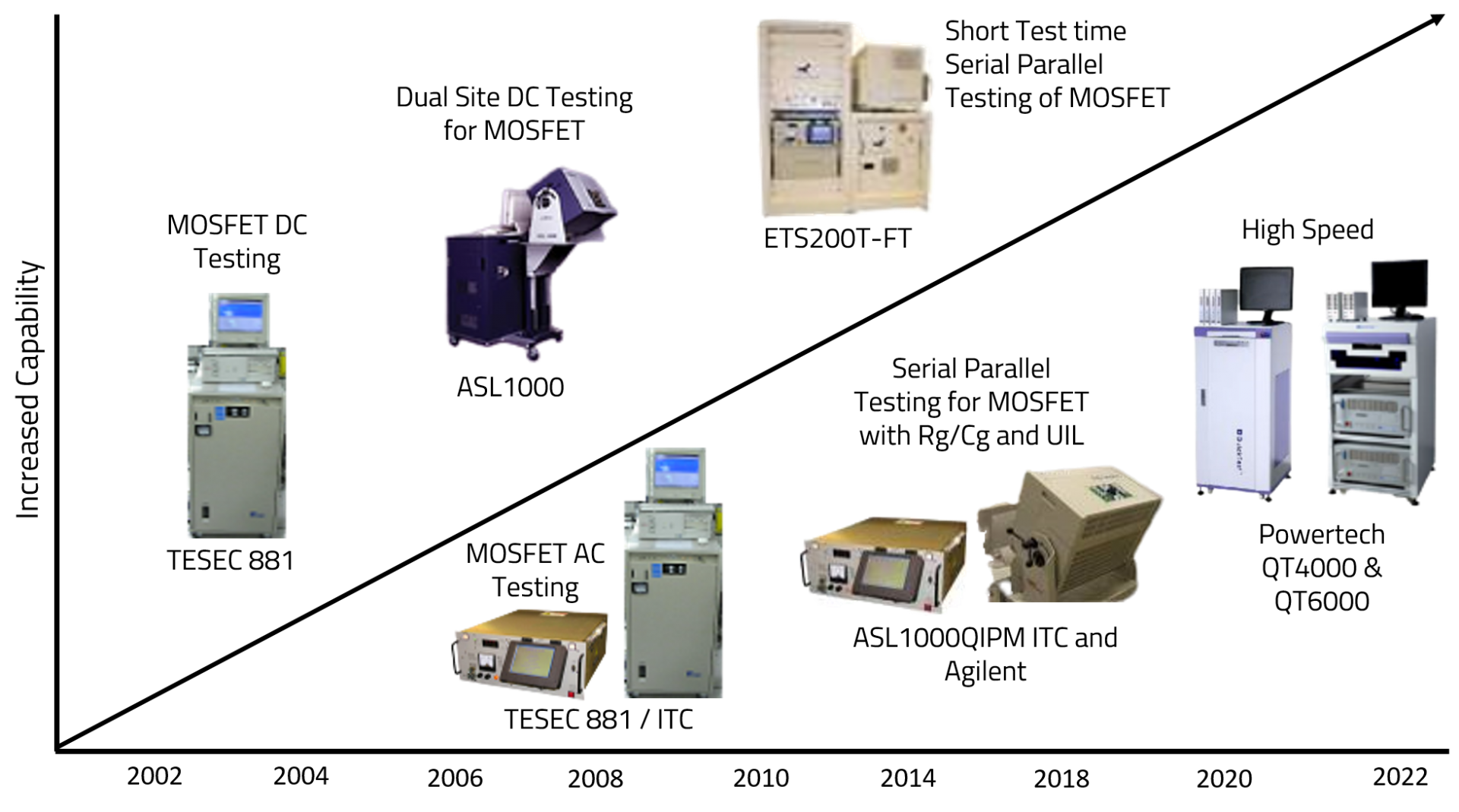 Carsem Malaysia - Ipoh - Carsem (M) Sdn Bhd