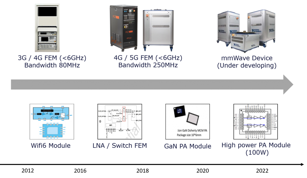 Carsem China - Carsem (M) Sdn Bhd