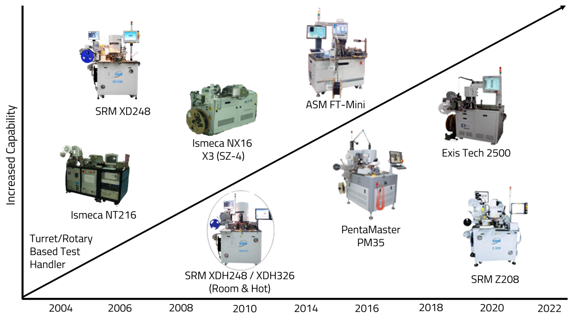 Carsem Malaysia - Ipoh - Carsem (M) Sdn Bhd