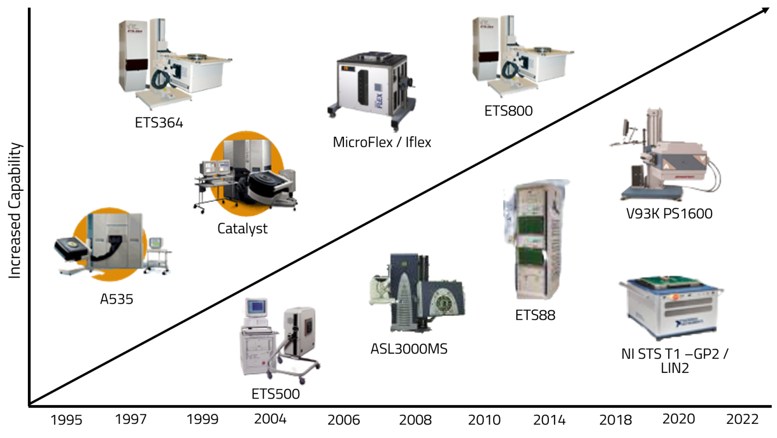 Carsem Malaysia - Ipoh - Carsem (M) Sdn Bhd