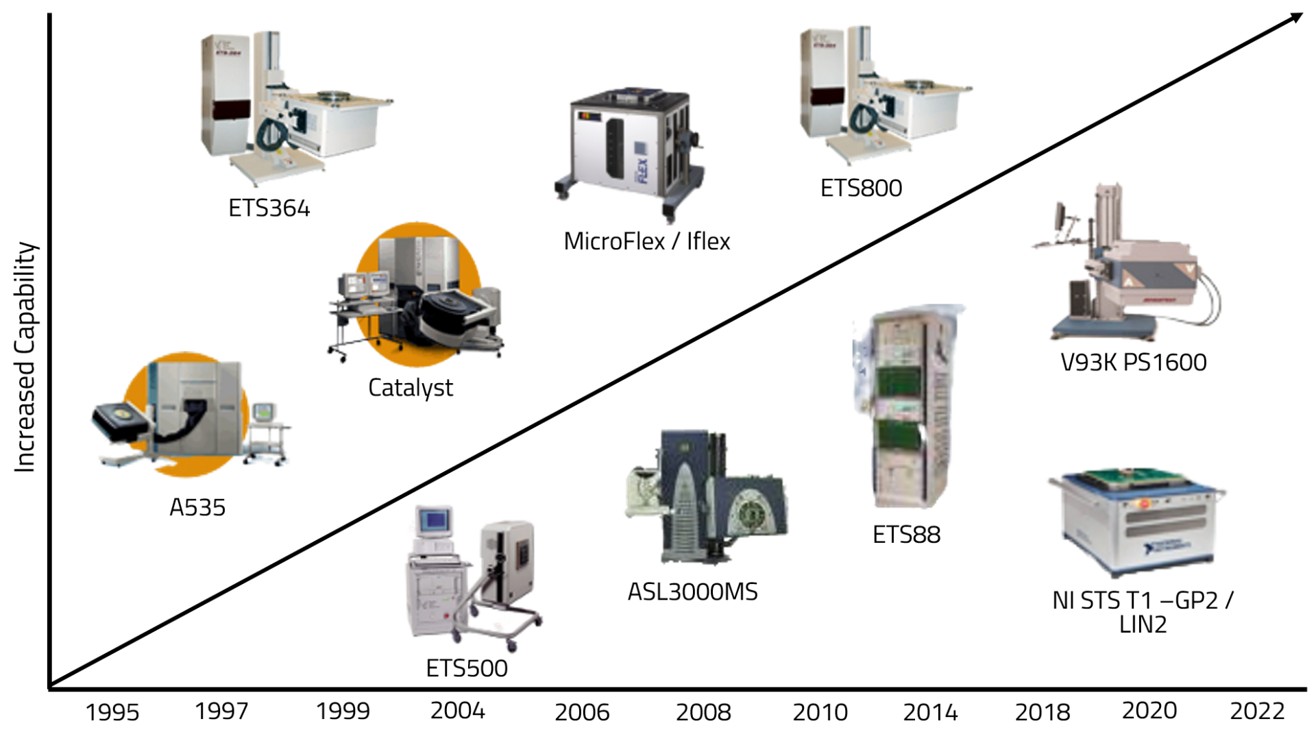 Carsem Malaysia - Ipoh - Carsem (M) Sdn Bhd