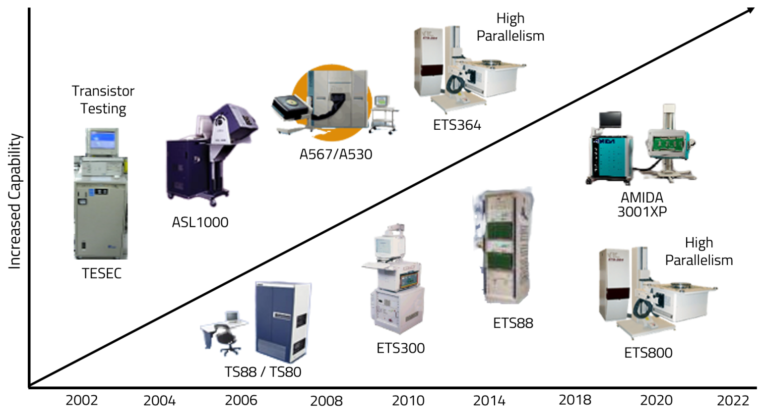 Carsem Malaysia - Ipoh - Carsem (M) Sdn Bhd