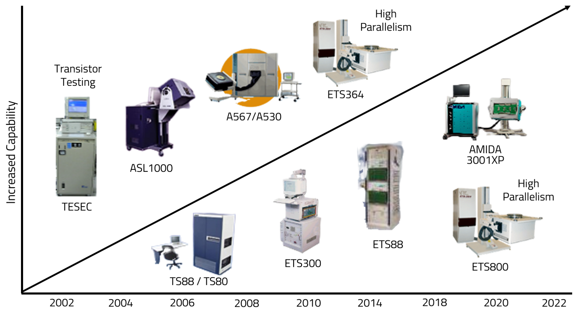 Carsem Malaysia - Ipoh - Carsem (M) Sdn Bhd