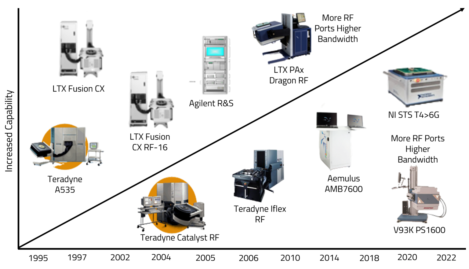 Carsem Malaysia - Ipoh - Carsem (M) Sdn Bhd