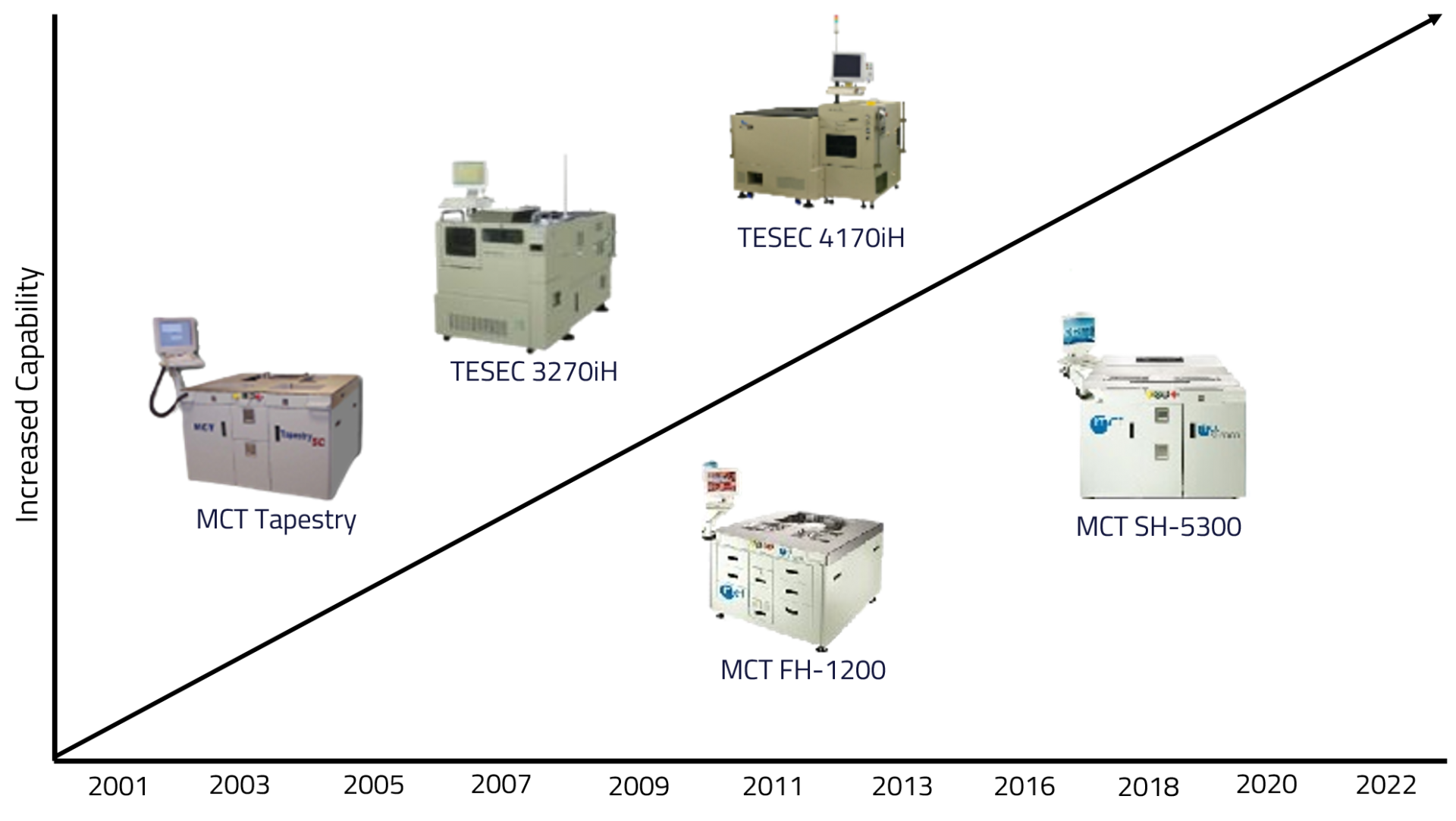 Carsem Malaysia - Ipoh - Carsem (M) Sdn Bhd