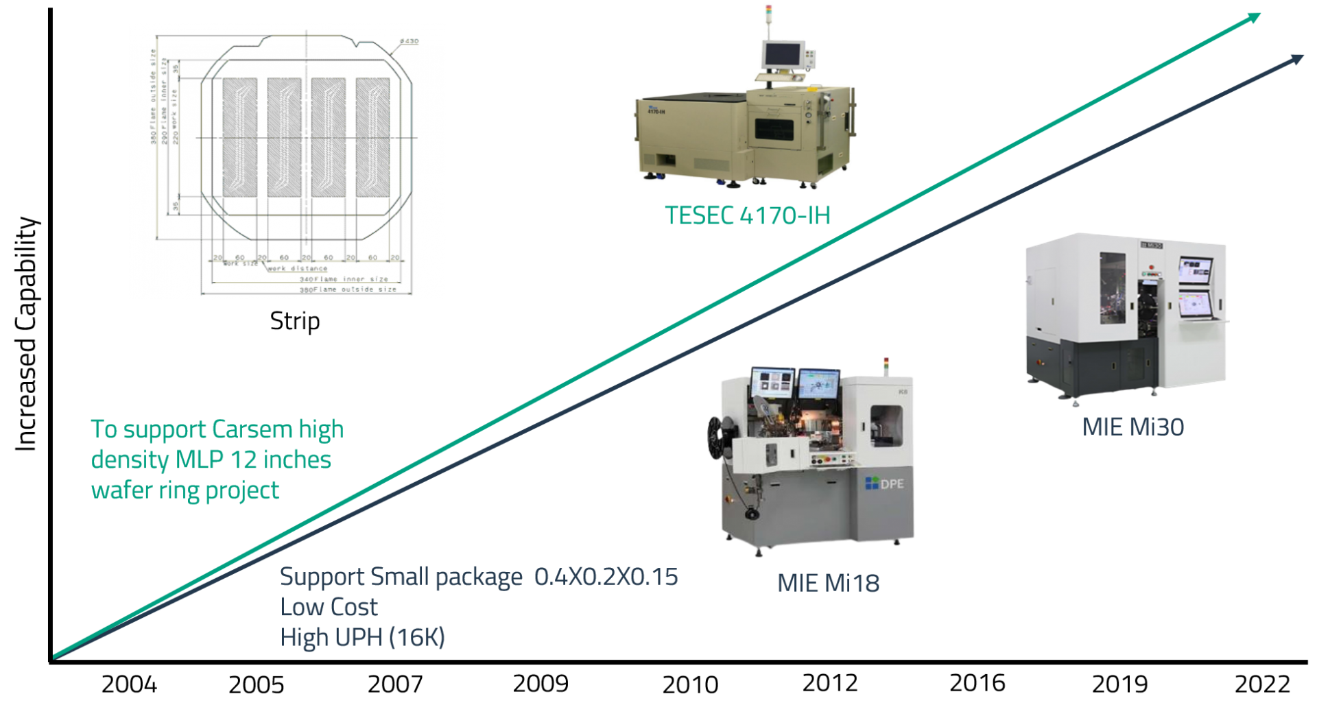 Carsem China - Carsem (M) Sdn Bhd