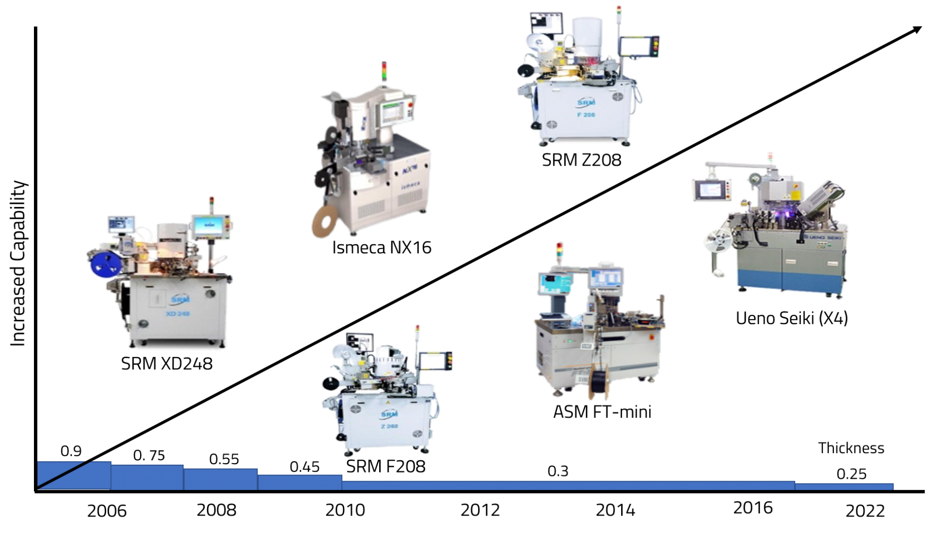 Carsem China - Carsem (M) Sdn Bhd