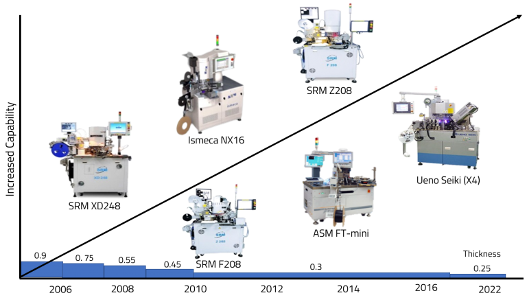 Carsem China - Carsem (M) Sdn Bhd