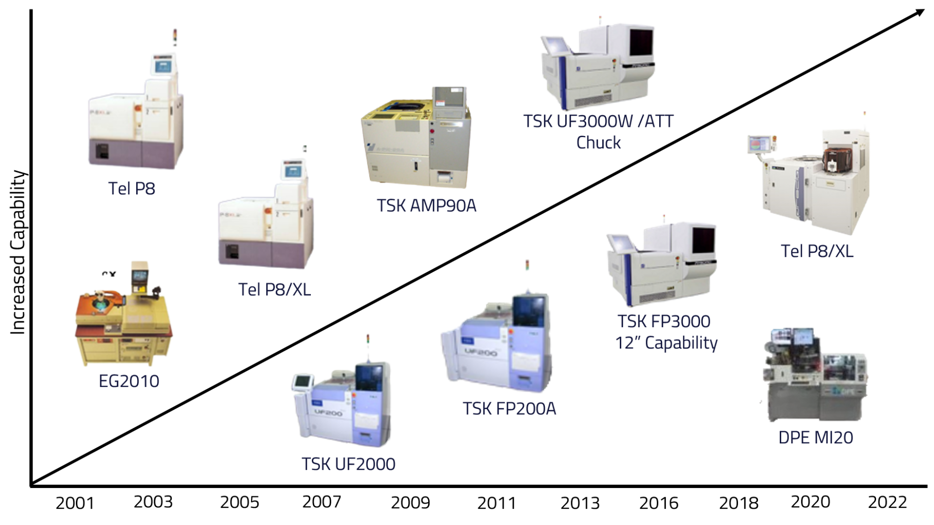 Carsem Malaysia - Ipoh - Carsem (M) Sdn Bhd