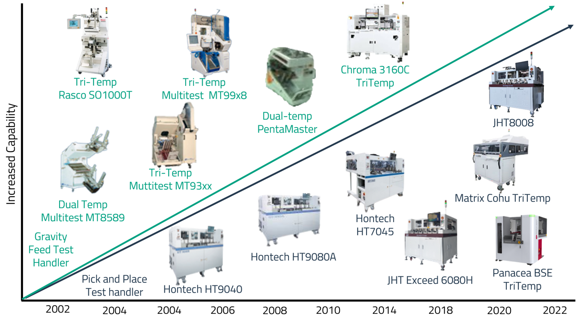 Carsem Malaysia - Ipoh - Carsem (M) Sdn Bhd