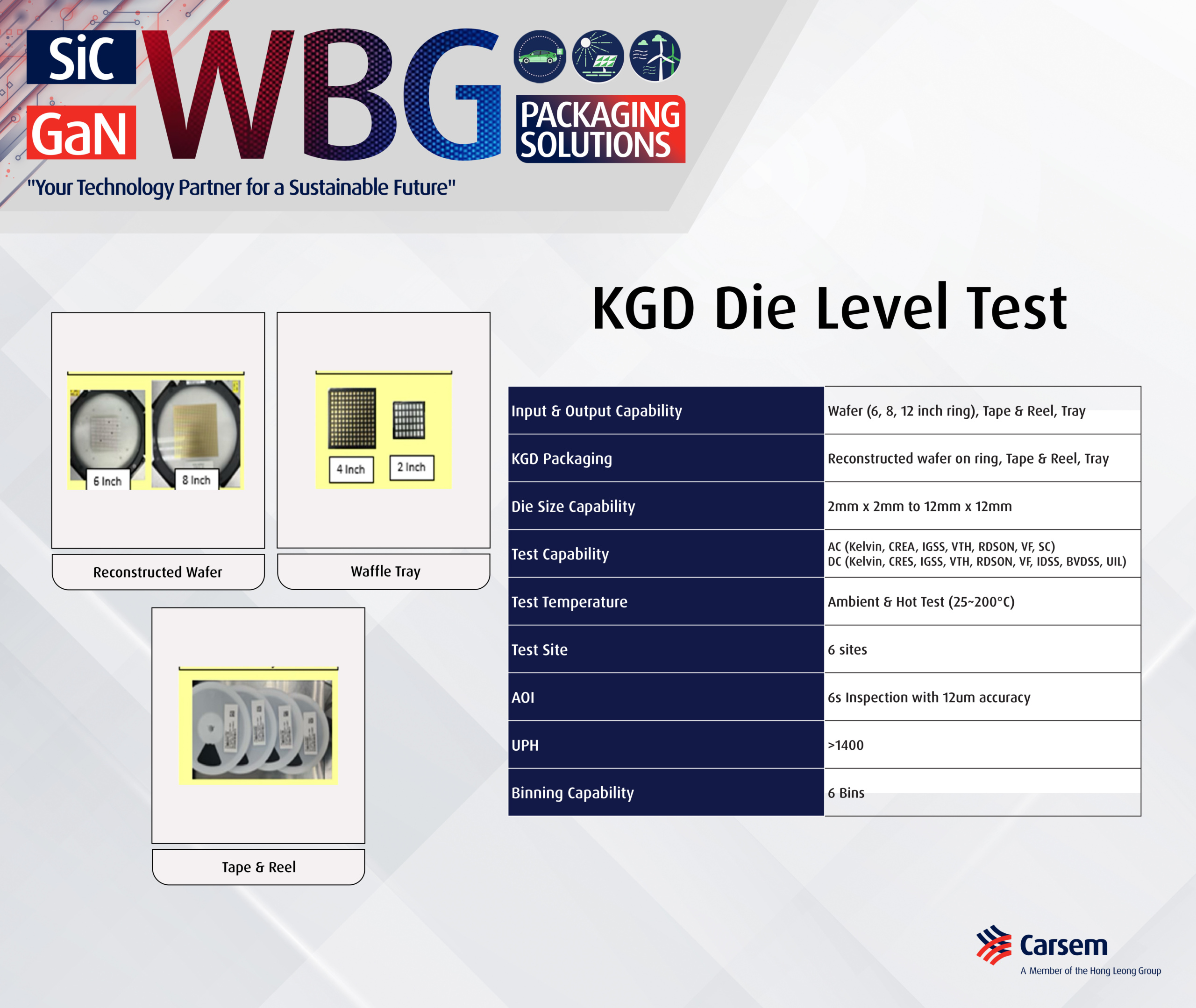 WBG Packaging Solutions - Carsem (M) Sdn Bhd