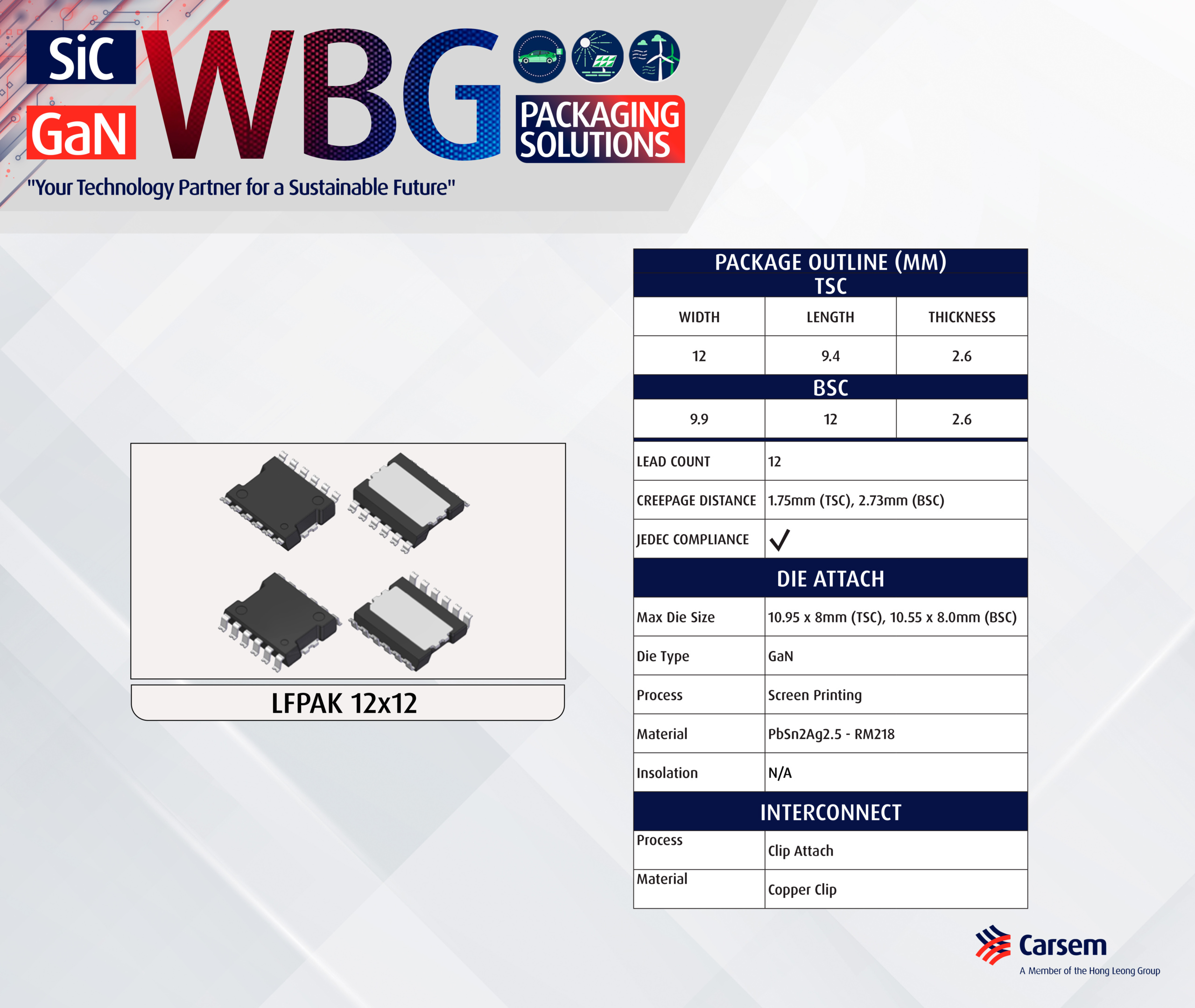 WBG Packaging Solutions - Carsem (M) Sdn Bhd