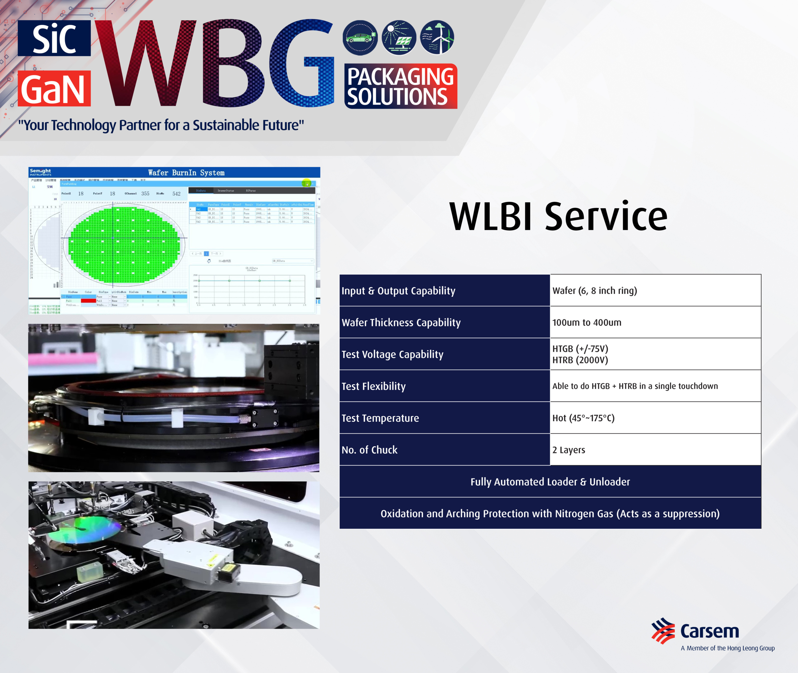 WBG Packaging Solutions - Carsem (M) Sdn Bhd